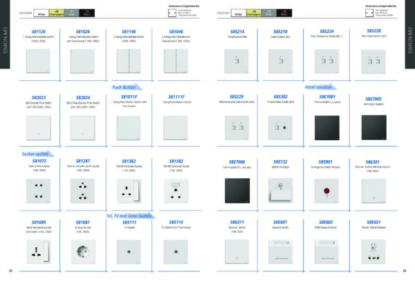 Simon M3 – Smart Home