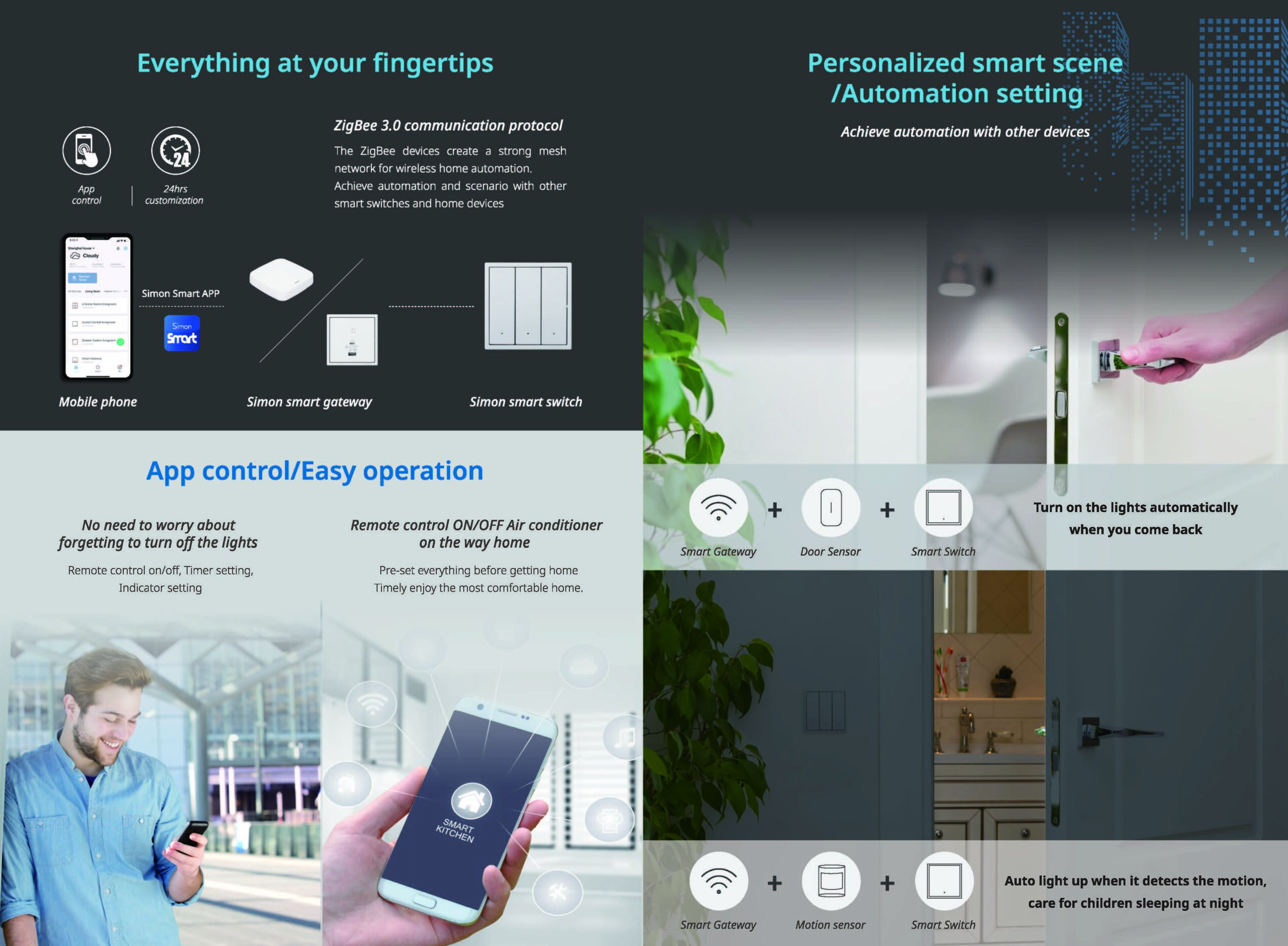 Simon i7 Smart – Smart Home