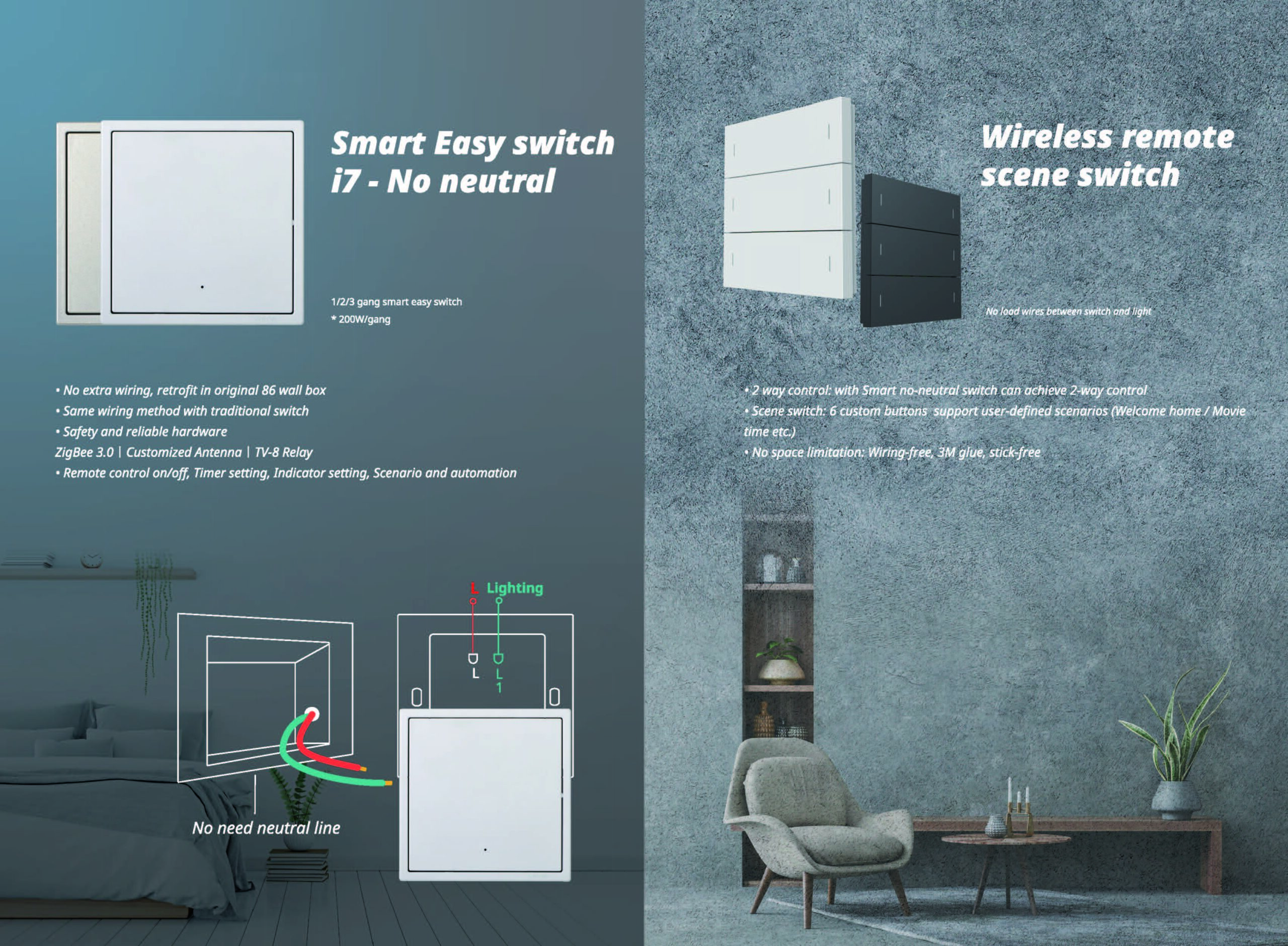 Simon i7 Smart – Smart Home
