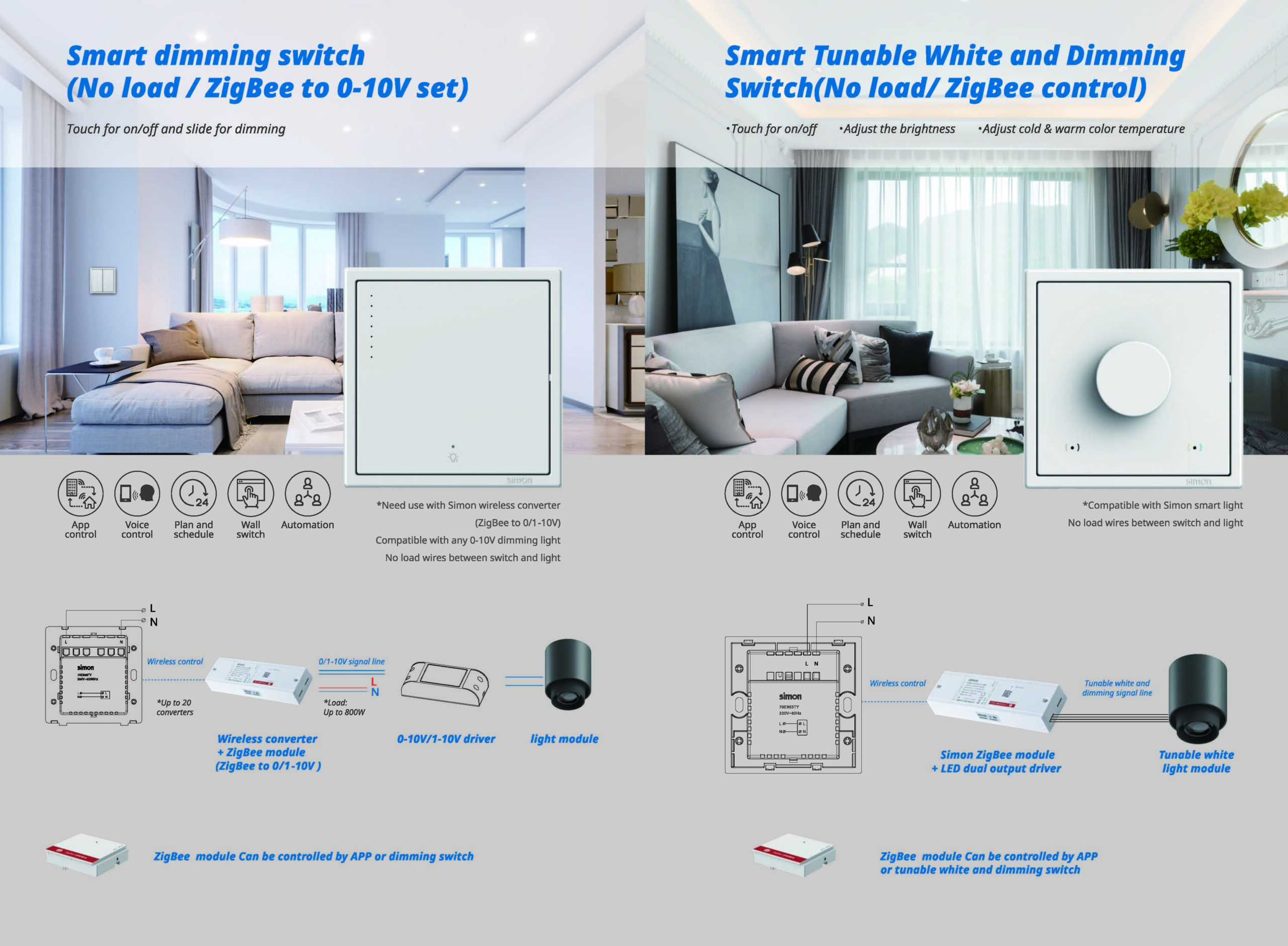 Simon i7 Smart – Smart Home