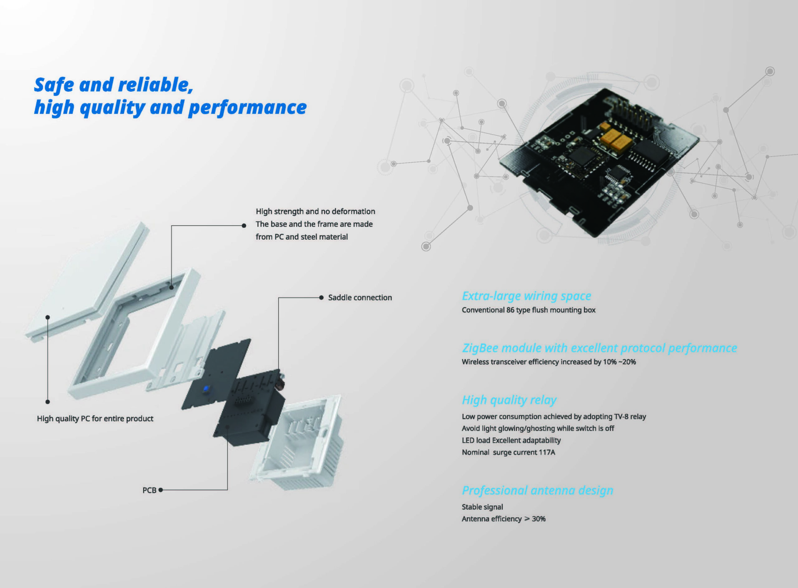 Simon i7 Smart – Smart Home