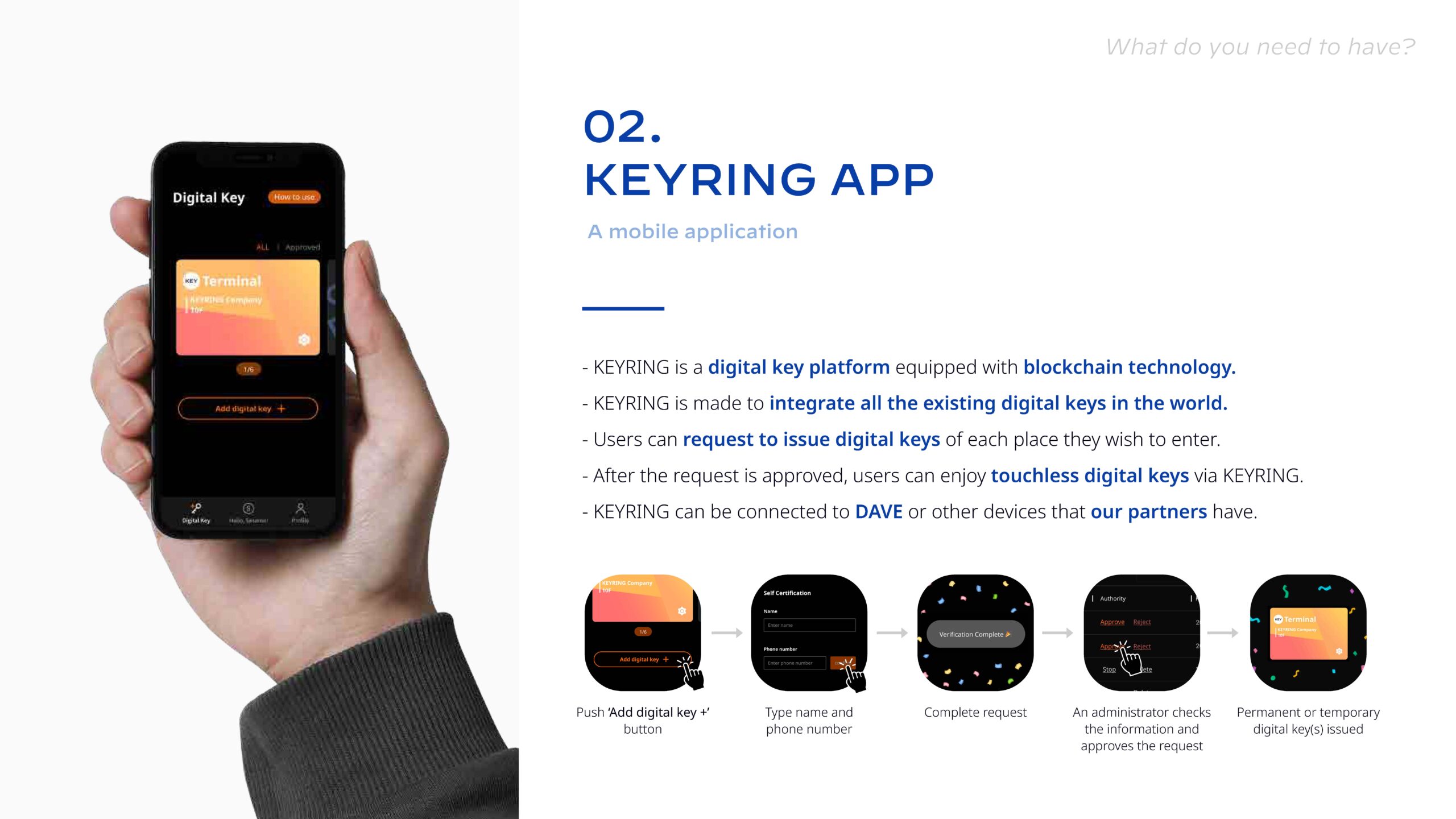 KeyRing – Smart Home